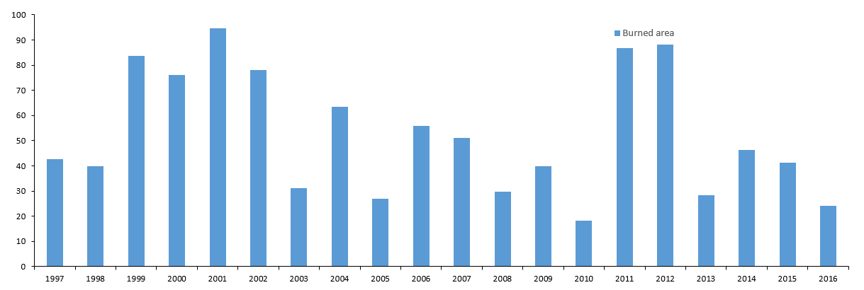 Australian bushfire season 2019-2020 – Severity and reasons in context ...