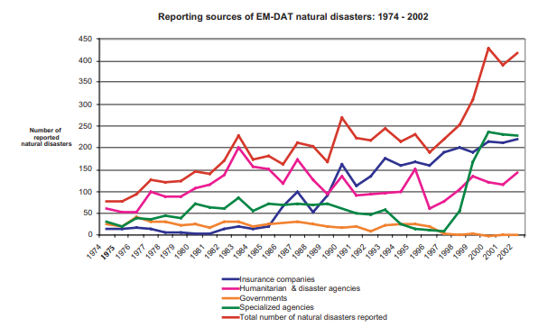 UN Climate Disaster doubling revisited – Faktantarkistusblogi